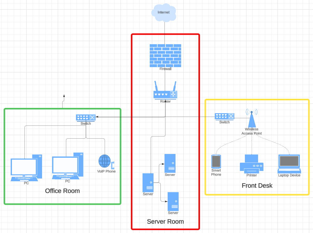 Security Zones Explained: Essential for ISO 27001 Compliance