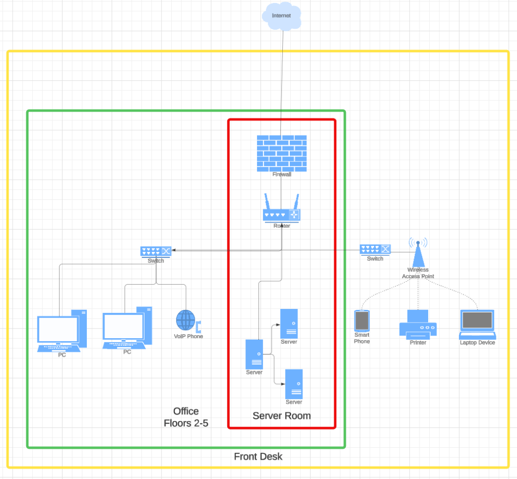 Security Zones Explained: Essential for ISO 27001 Compliance